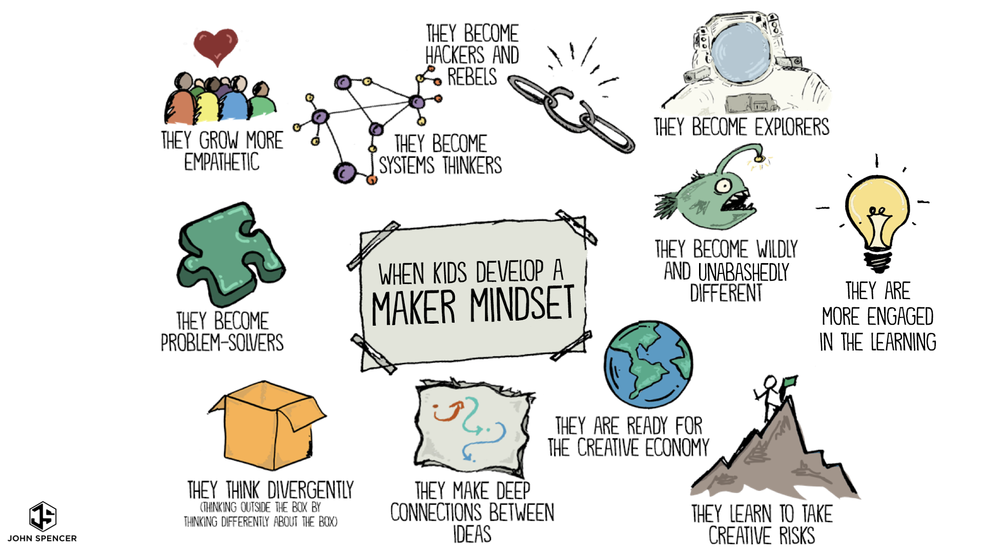 Waag Makerbox | Leren door te maken!